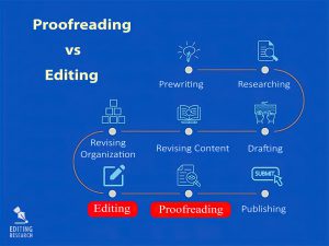 Proofreading vs. Editing - editingresearch.com