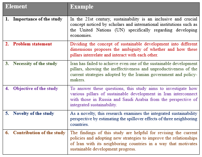 How to write the best introduction - editingresearch.com