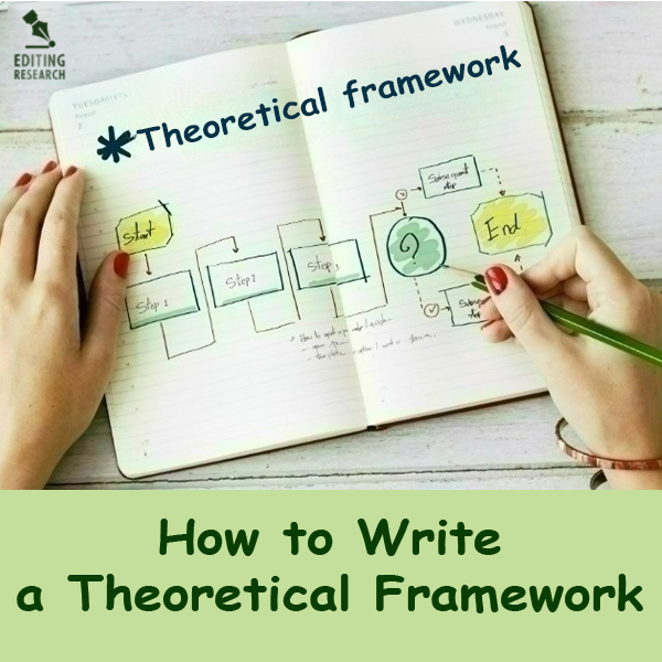 How to Write a Theoretical Framework - editingresearch.com